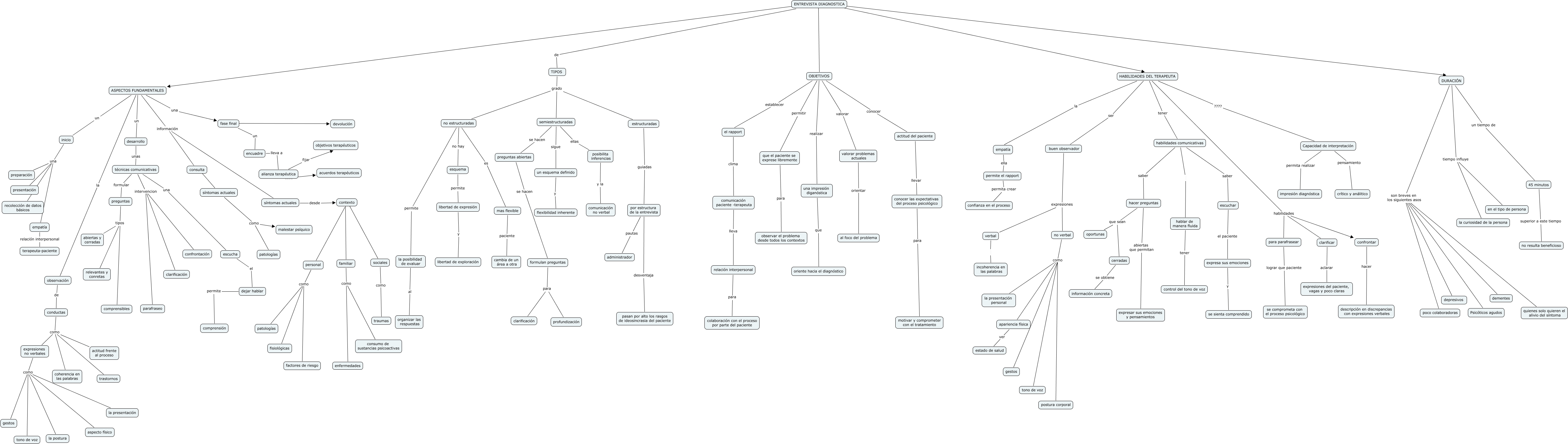 ENTREVISTA DIAGNOSTICA - Adquirir las habilidades de un buen entrevistador